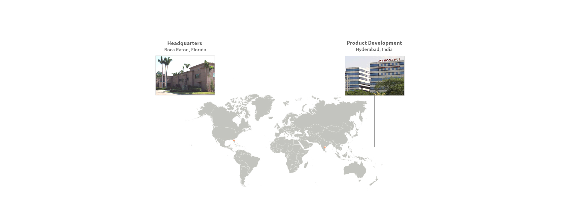 Contact Us - Computer Software & Solutions International LLC (CSSI)